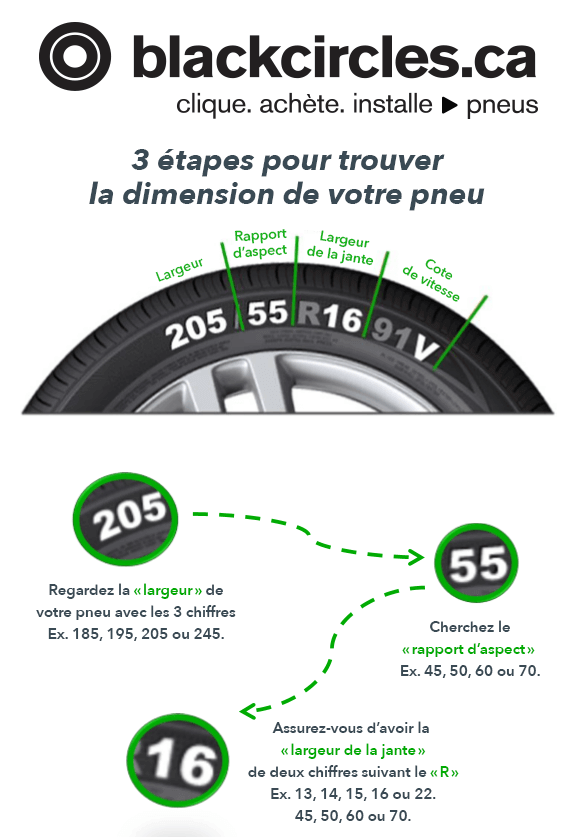 Astuces pour trouver la grandeurs de mes pneus - - blackcircles.ca